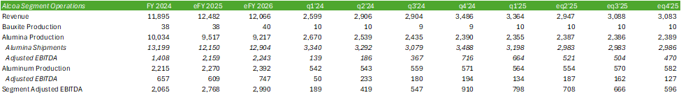 Alcoa’s Wild Ride: Aluminum Giant Can Survive The 50% Tariff (Earnings ...