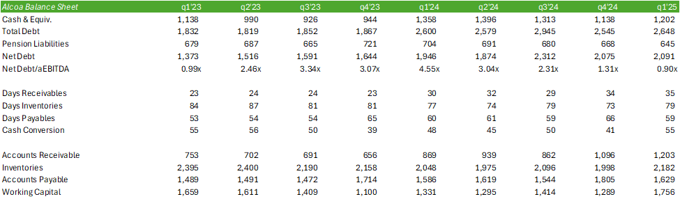 Alcoa’s Wild Ride: Aluminum Giant Can Survive The 50% Tariff (Earnings ...