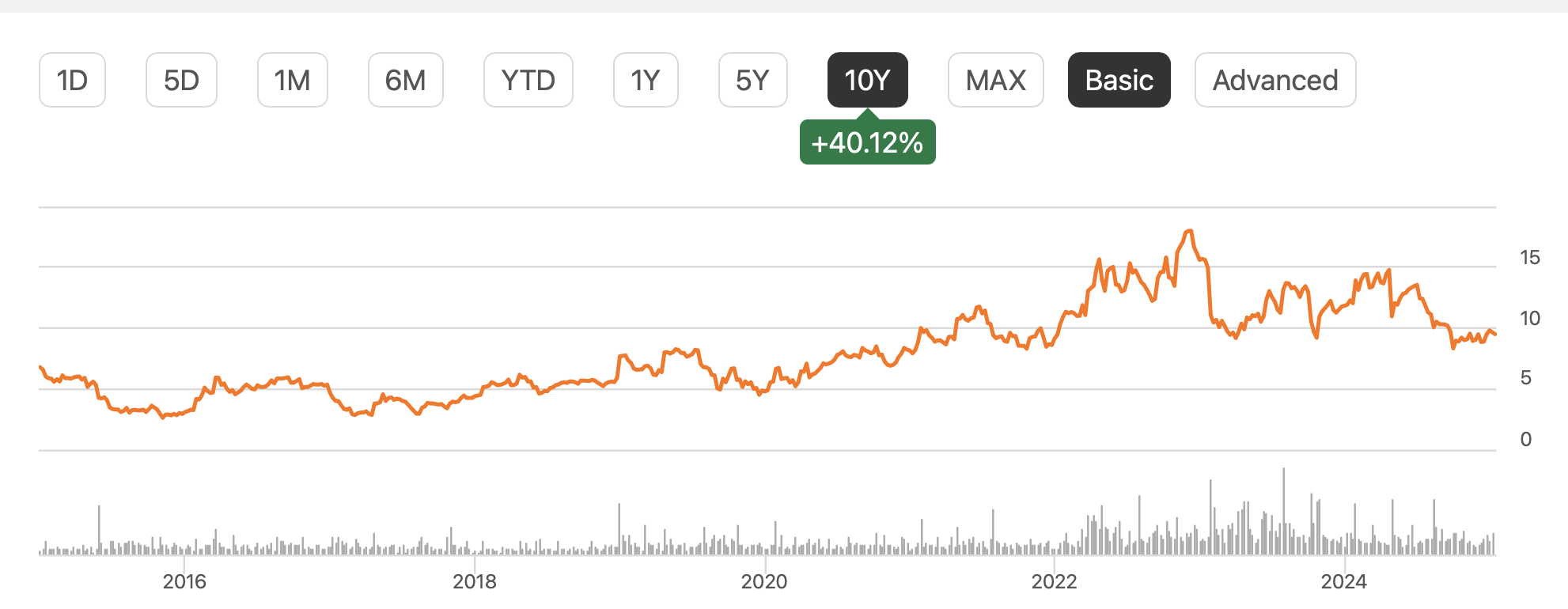 Harmonic: More Price Slippage This Year, But Could Soar In 2026 (NASDAQ ...