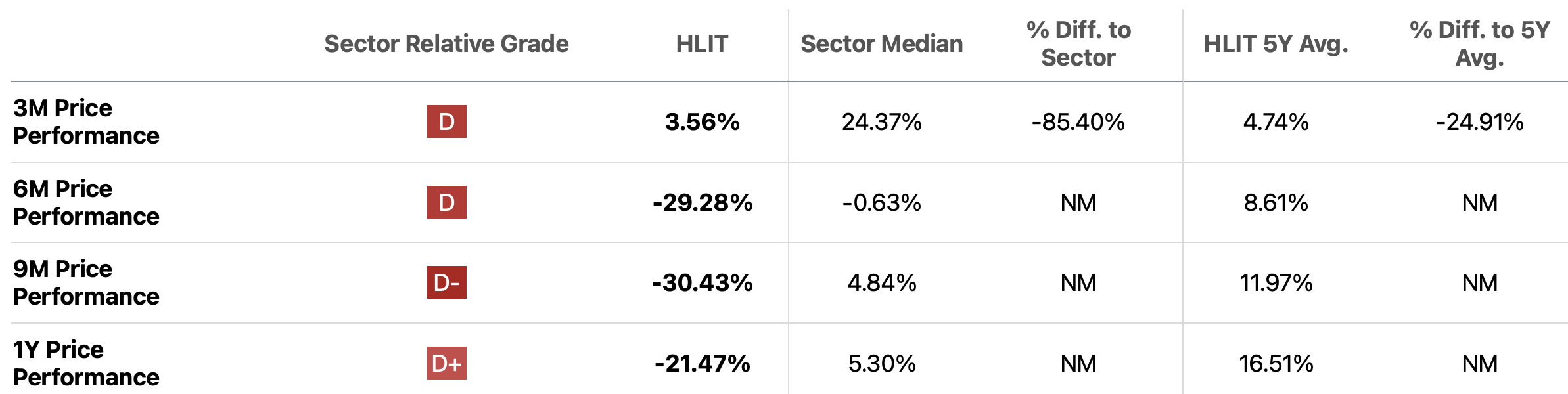 Harmonic: More Price Slippage This Year, But Could Soar In 2026 (NASDAQ ...