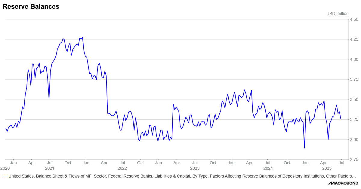 The Market Faces A $500 Billion Liquidity Shock | Seeking Alpha