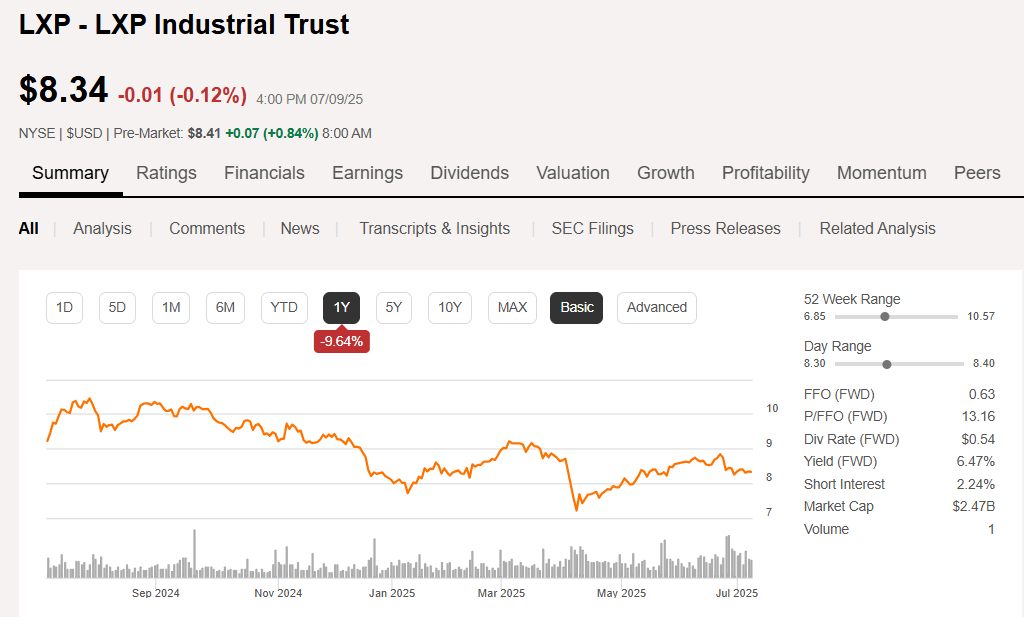 Hit The Bottom, Hunt The Yield (Part 1): LXP Industrial Trust's ...