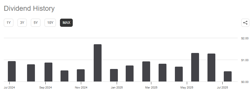 SNOY ETF: Harnessing Snowflake's Volatility For Income (NYSEARCA:SNOY) | Seeking Alpha