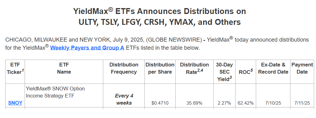 SNOY ETF: Harnessing Snowflake's Volatility For Income (NYSEARCA:SNOY) | Seeking Alpha