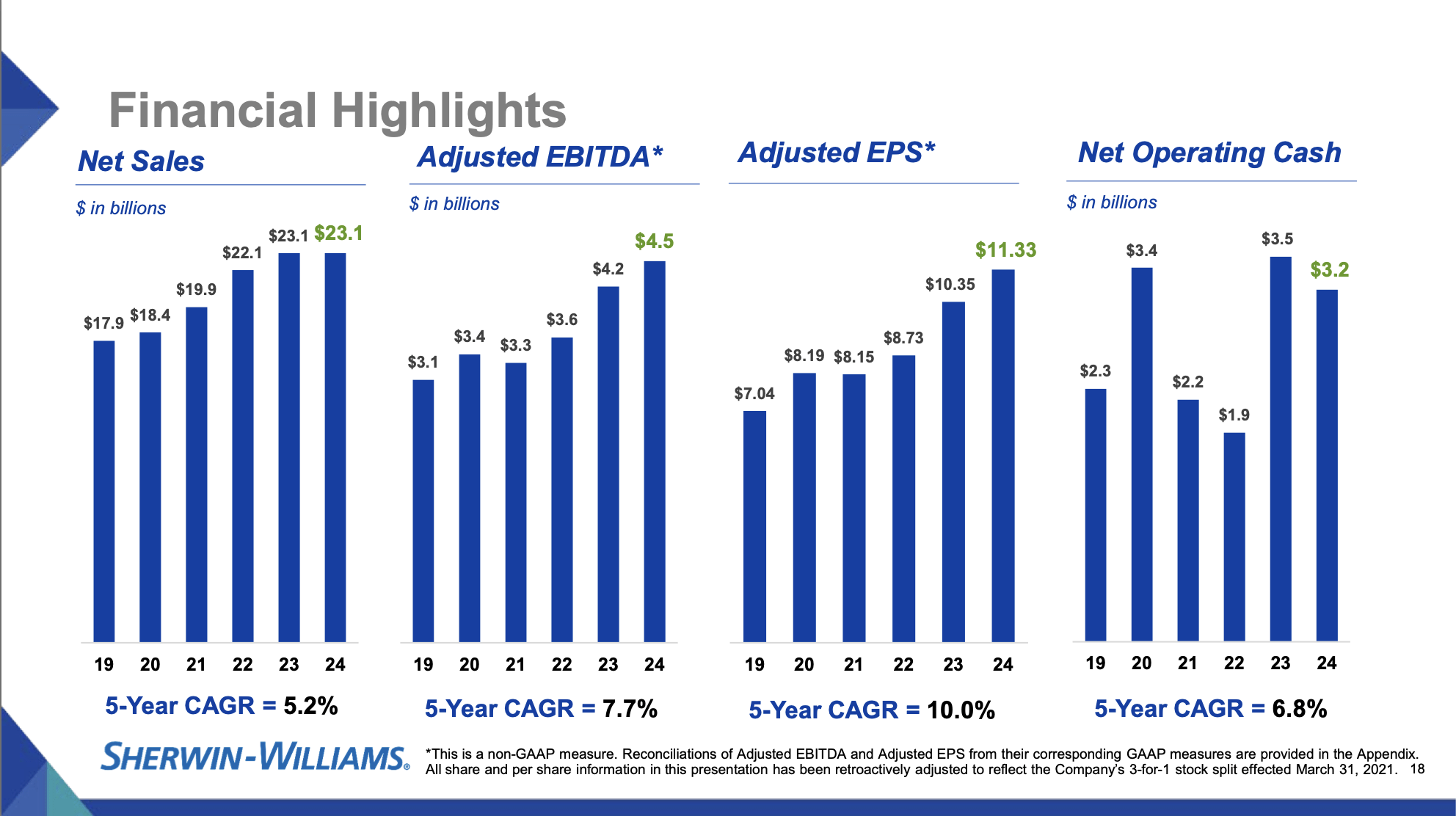 Sherwin-Williams: Stock's Price Is Off The Wall - Strong Sell (NYSE:SHW ...