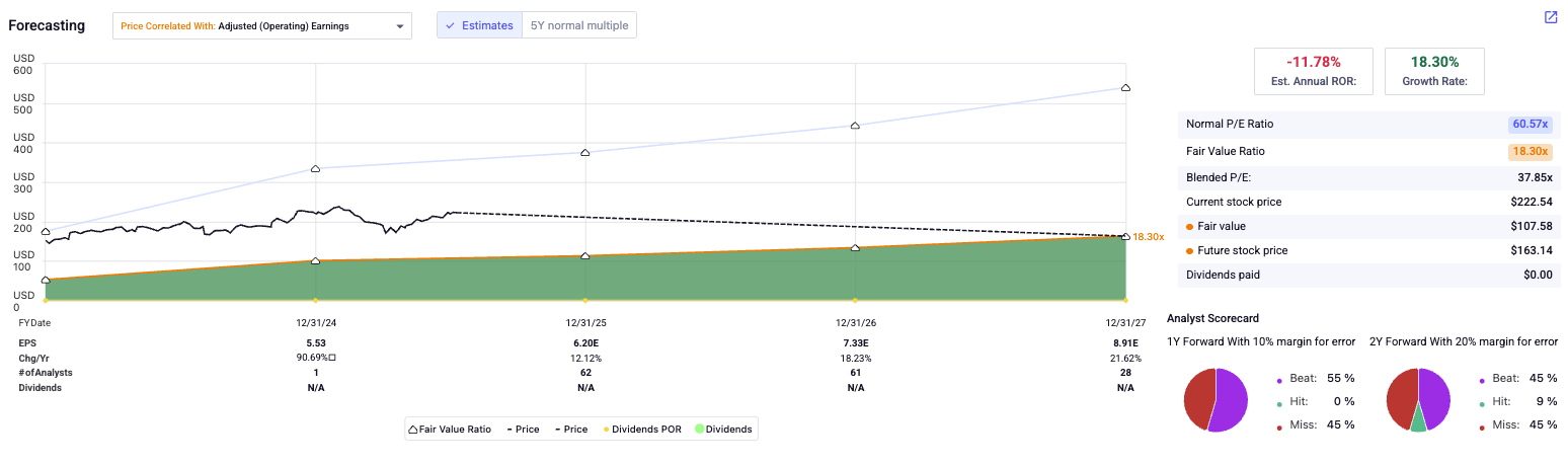 Amazon’s Cloud Pivot To AI Is Why I’m Still Long (NASDAQ:AMZN ...