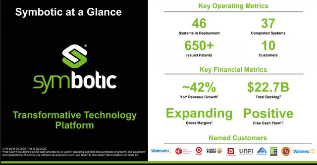 Investing In Innovation: The Case For Symbotic As A Speculative Opportunity (NASDAQ:SYM ...