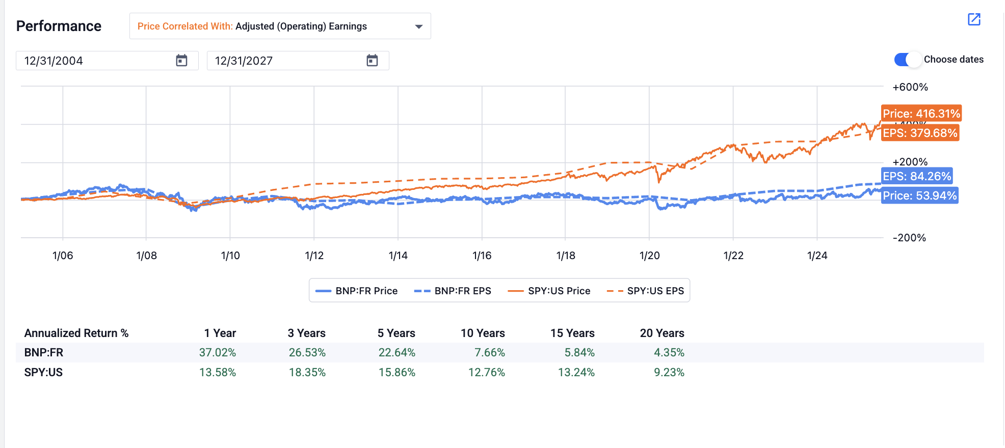 BNP Paribas Stock: Sold Off About A Month Ago, A 'HOLD' Going Into 2025 ...