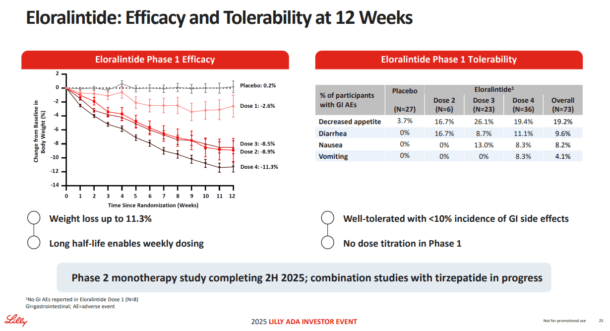 Eli Lilly Comes Out As ADA Winner (NYSE:LLY) | Seeking Alpha