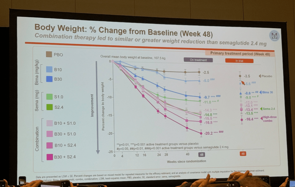 Eli Lilly Comes Out As ADA Winner (NYSE:LLY) | Seeking Alpha