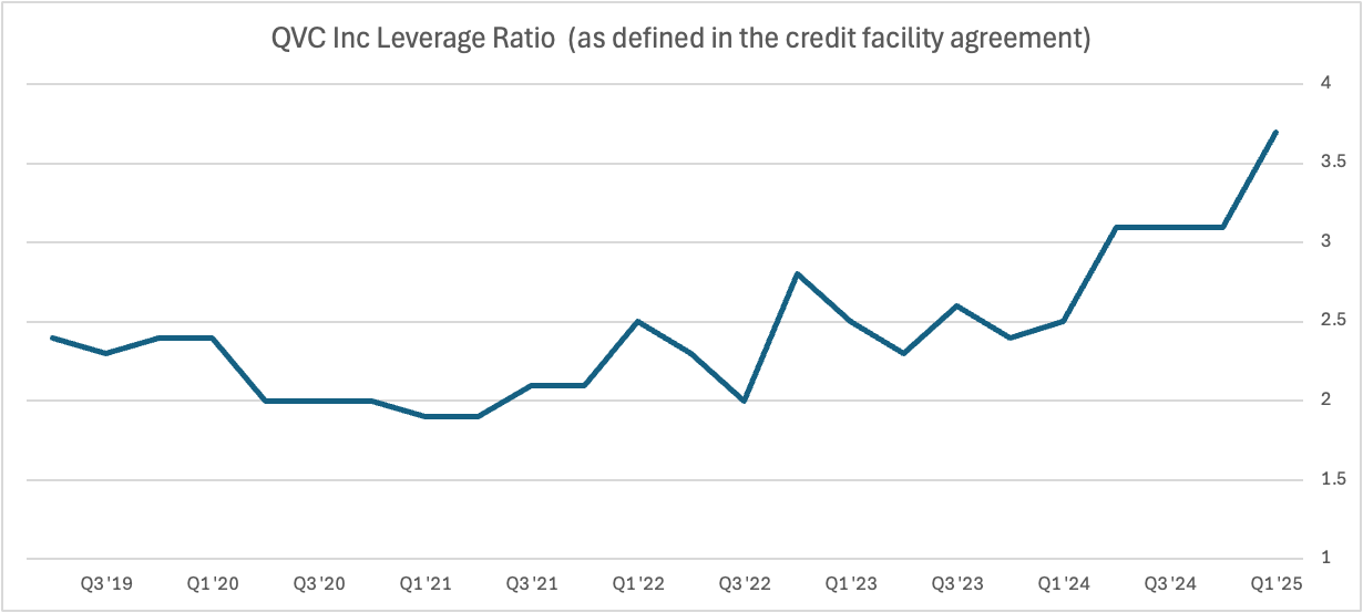 QVC Group's Covenant Crisis: Why Preferred Shares Still Make Sense ...