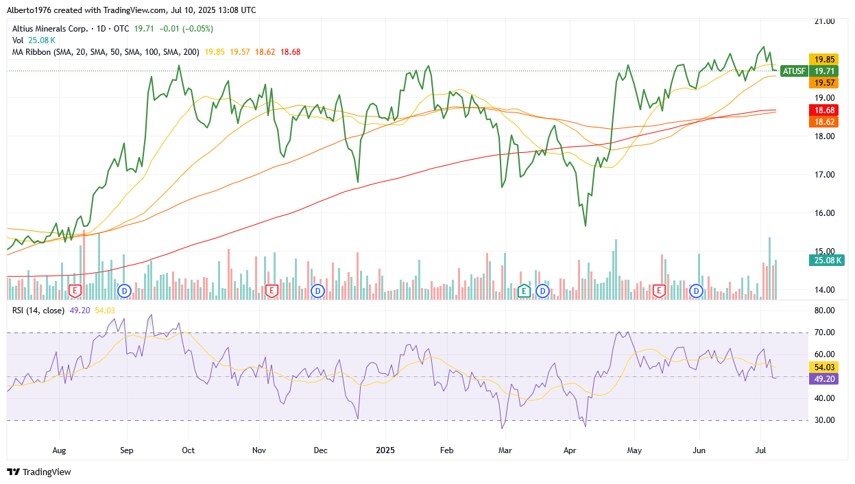 Altius Minerals: Royalty To Reap The Benefits Of Electrification And ...