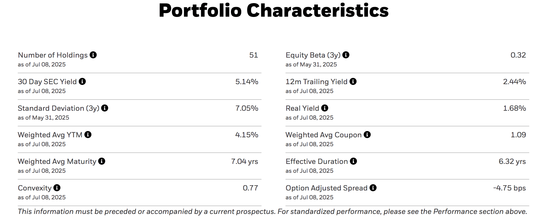 TIP: Real Yields And Breakevens Are In A Stalemate (NYSEARCA:TIP ...