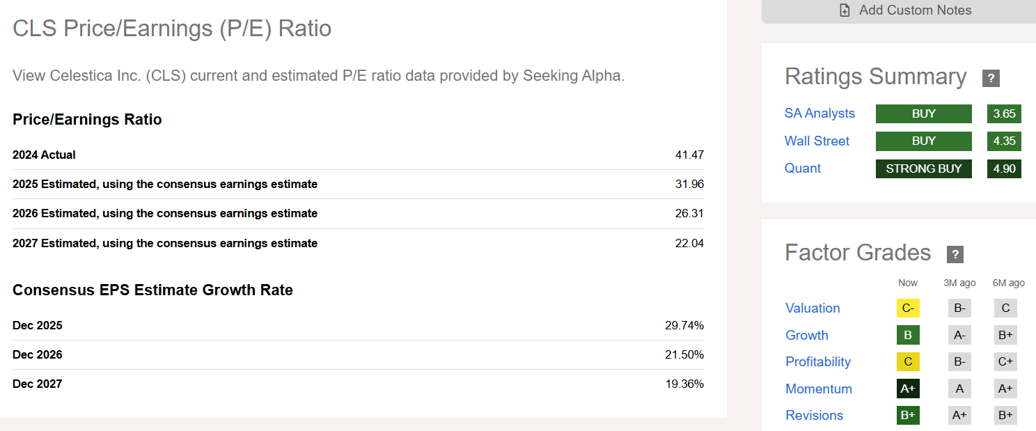Celestica Stock: Very Likely To Beat Q2 Earnings (NYSE:CLS) | Seeking Alpha