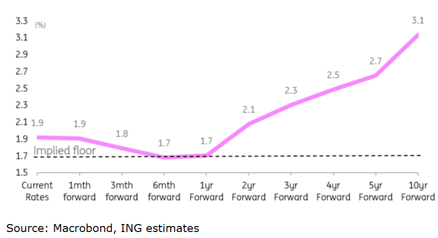 Rates: Upside Pressures Aren’t Going Away Any Time Soon | Seeking Alpha