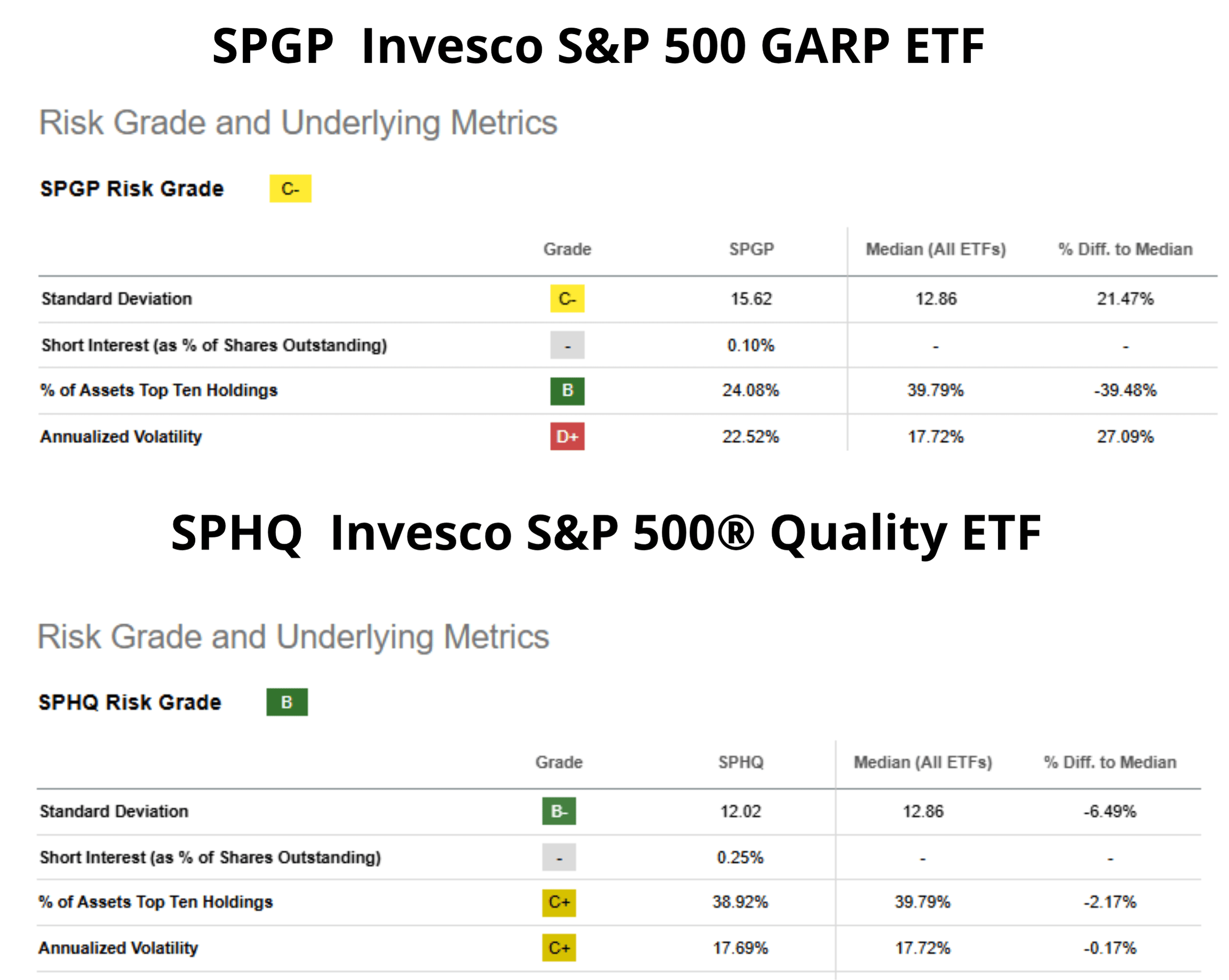 SPGP: Not Exactly The Best GARP Pick For Your Portfolio (NYSEARCA:SPGP ...