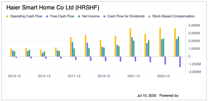Why AVUV Outperforms Its Peers, But Still Doesn't Make My Portfolio ...