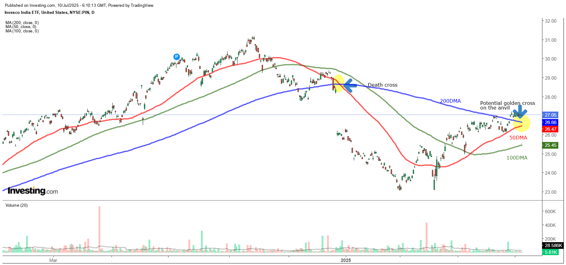 PIN - 3 Reasons To Turn Cautiously Optimistic On This Quality Indian ...