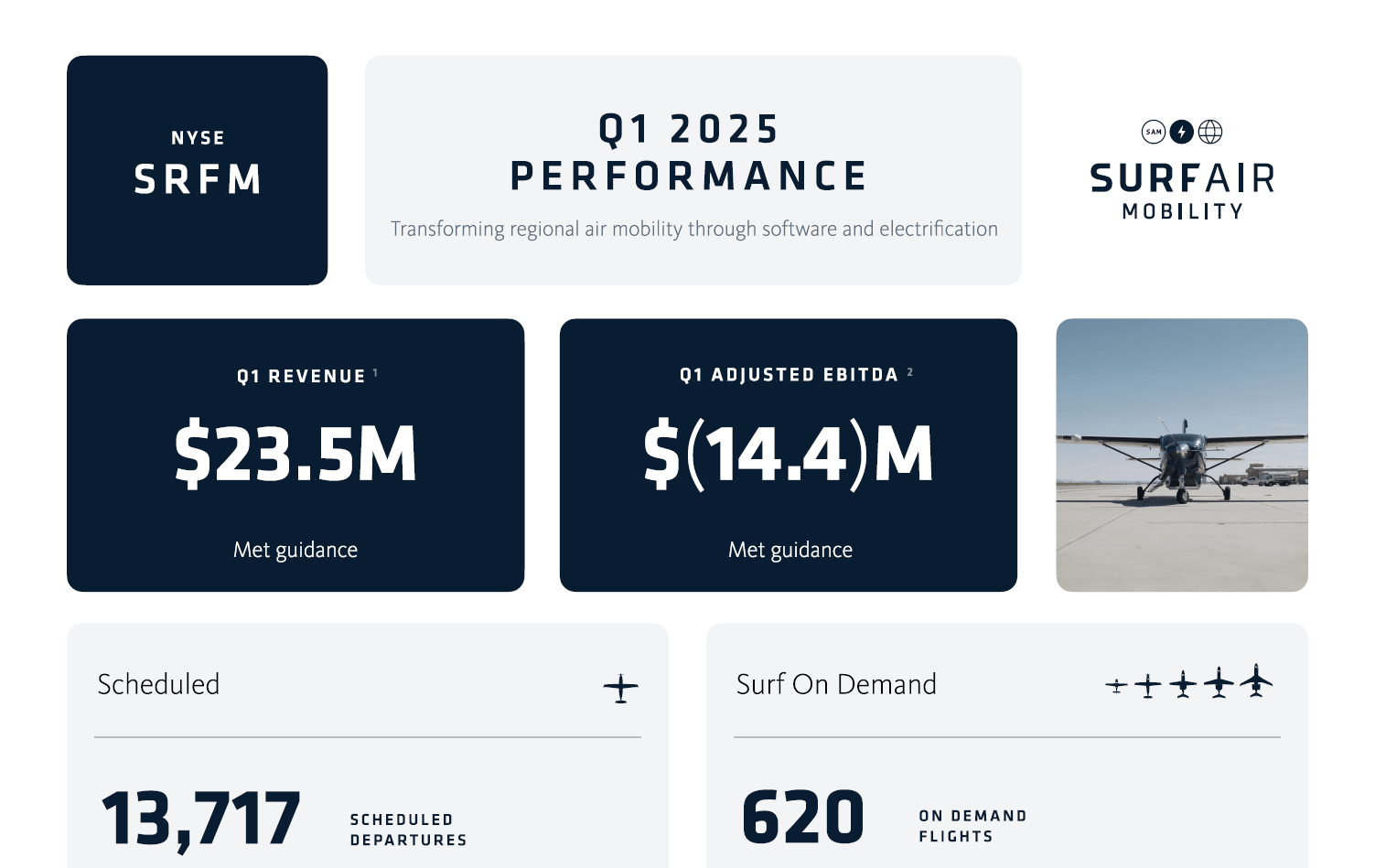 Surf Air Mobility: Overvalued With Huge AI And Electrification Growth ...