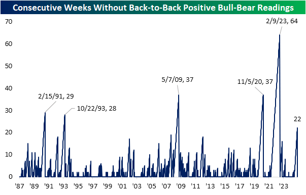 Back-To-Back Bulls | Seeking Alpha