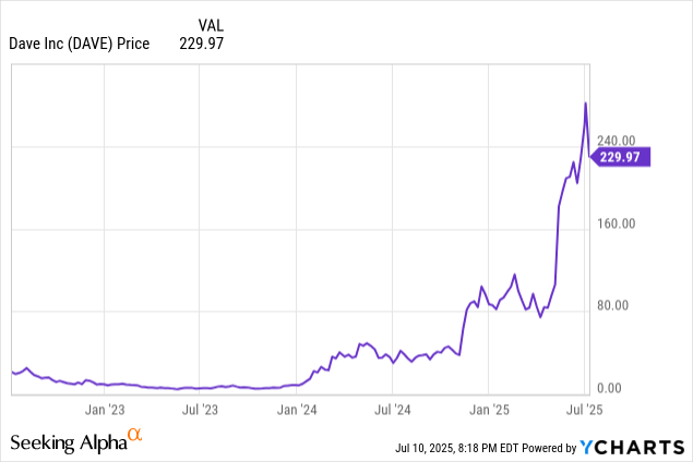 Dave Stock: More Cautious After Bull Run (NASDAQ:DAVE) | Seeking Alpha