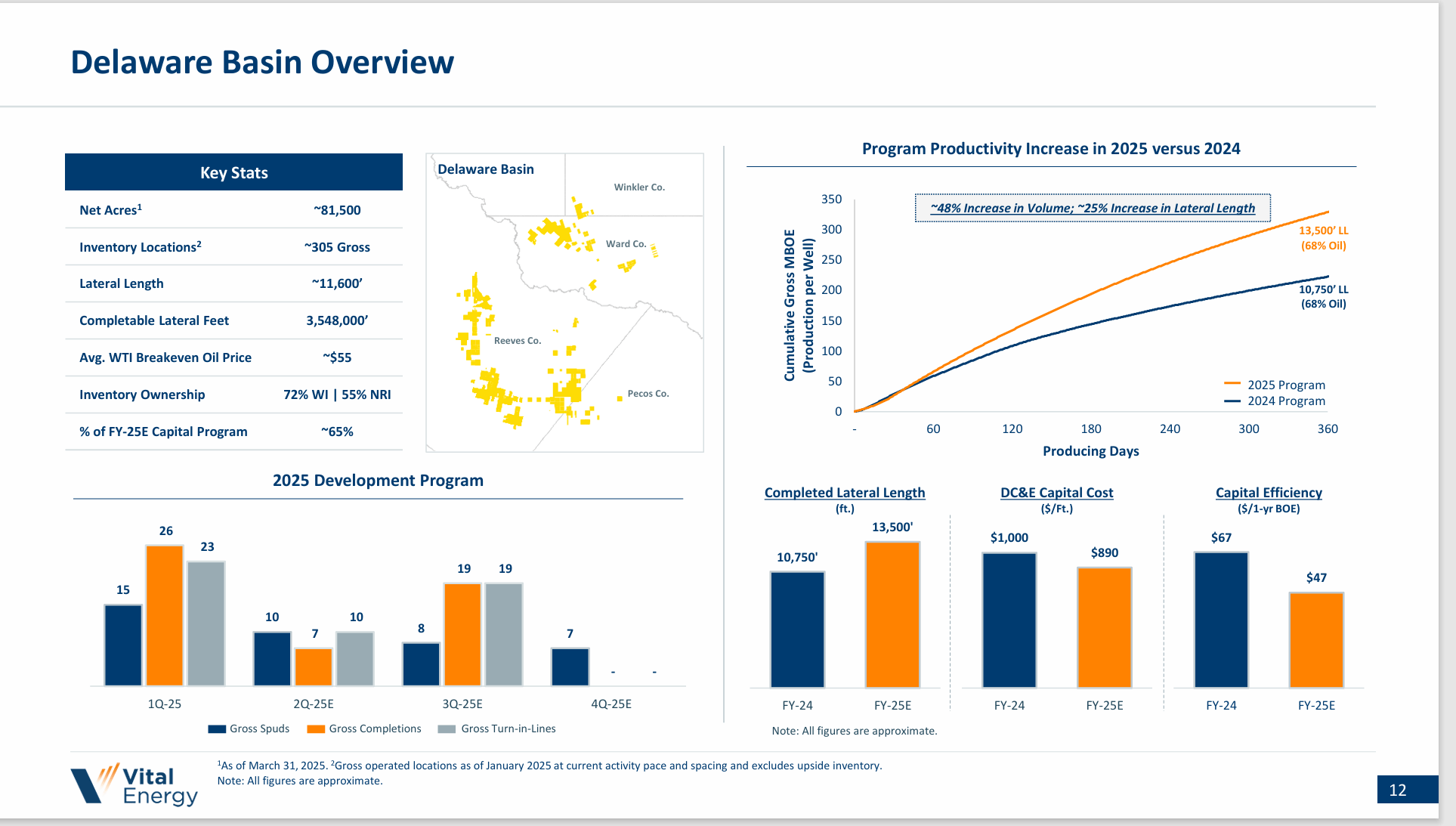 Vital Energy Stock: A Look At Q2 As Costs Come Down (NYSE:VTLE) | Seeking Alpha