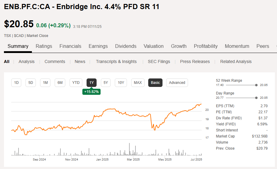 Enbridge Stock: My Hybrid Investment Approach Pays Off (NYSE:ENB ...