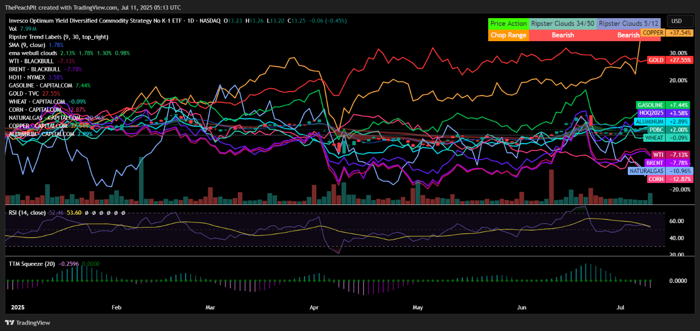 PDBC: Can Provide Commodities Exposure In A Diversified Portfolio ...