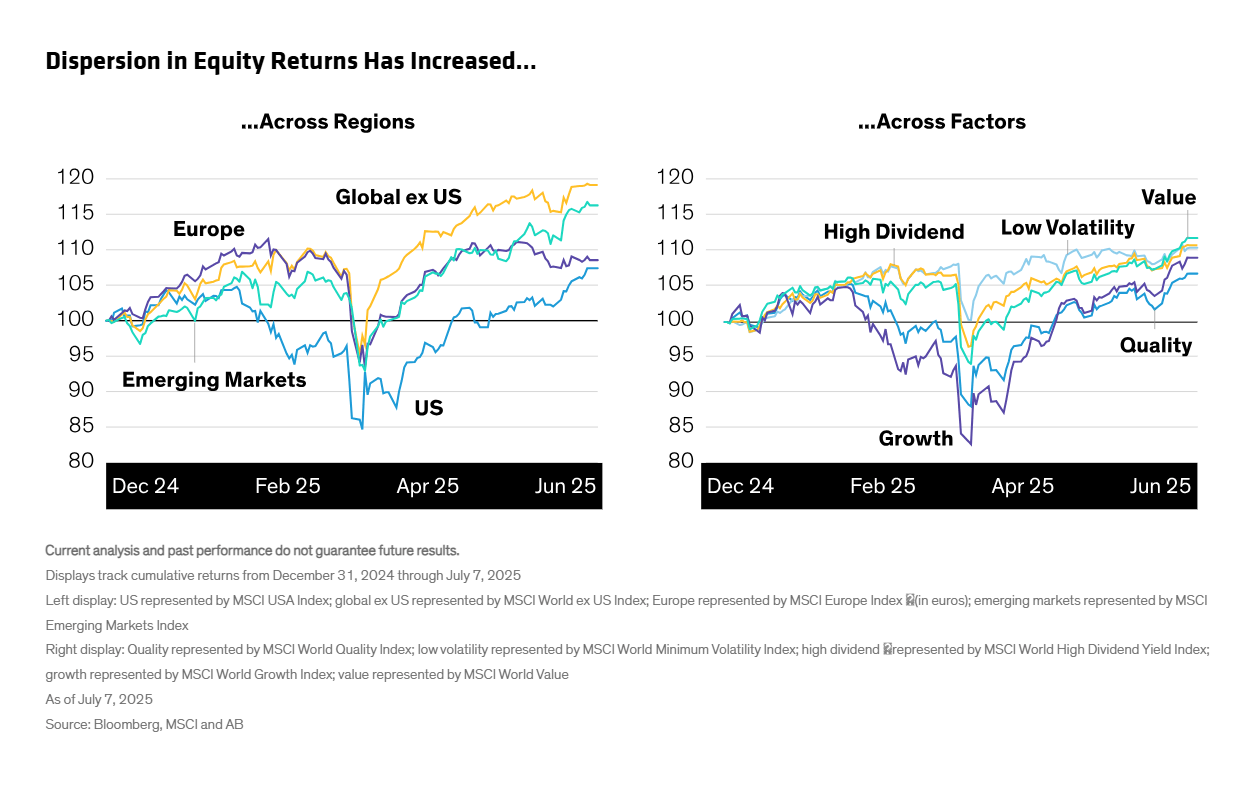 Multi-Asset Income Midyear Outlook: Income And Resilience Among The ...