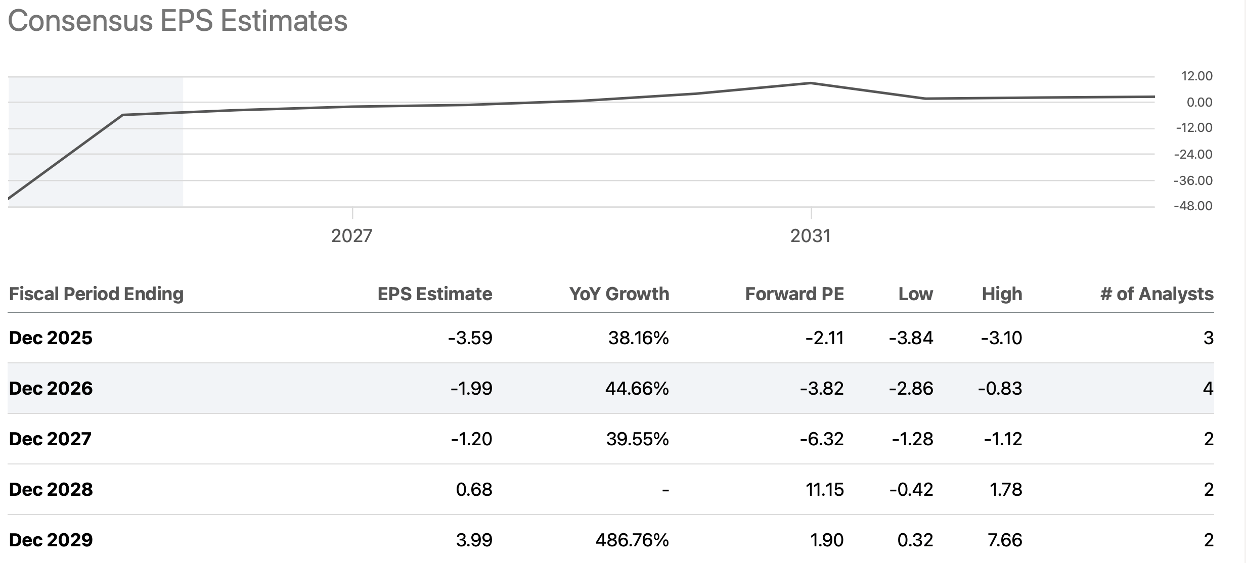 Surf Air Mobility On The Cusp Of Profitability, But Remains Risky (NYSE:SRFM) | Seeking Alpha