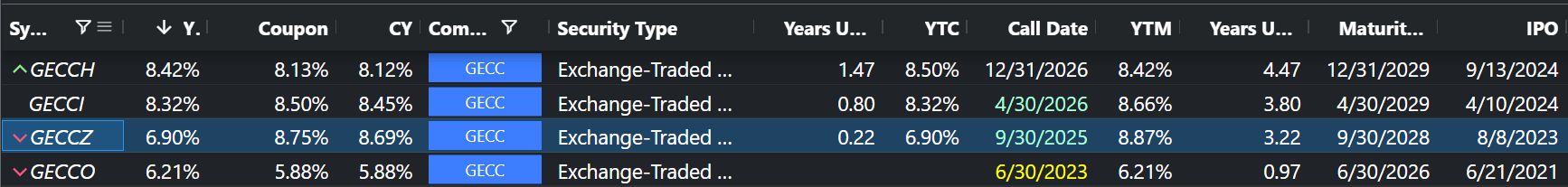 Yield Hunting Part 27: Secure Above 8% Yield With Great Elm Capital’s Baby Bonds (GECC ...