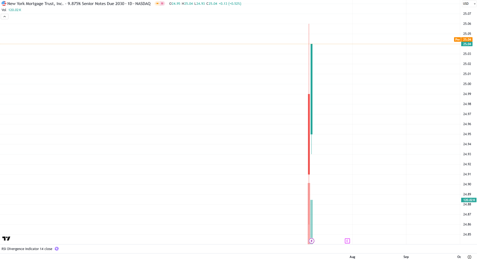 NYMTH: A 9.875% Senior Note IPO From New York Mortgage Trust | Seeking ...