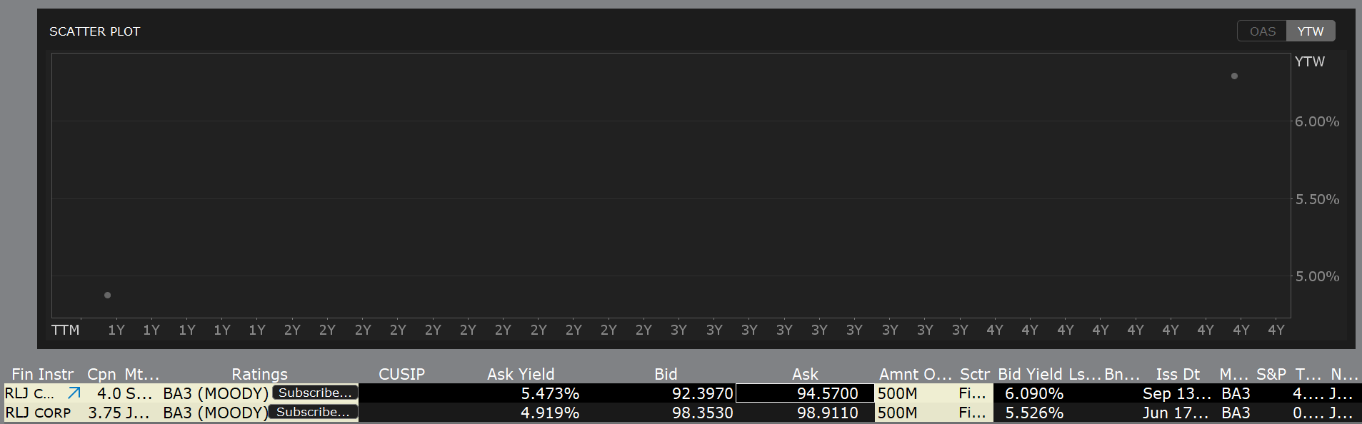 Credit Rating For The Unrated REITs (Part 6): RLJ Lodging Trust (NYSE ...