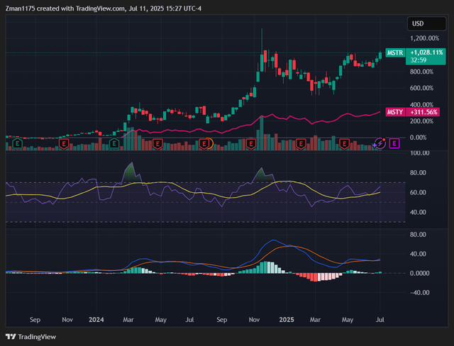 Strategy Stock: A Leveraged Way To Play Bitcoin (NASDAQ:MSTR) | Seeking ...