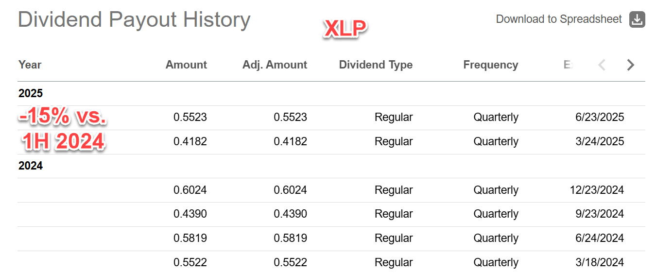 Why I Like Staples Sector Fund XLP Better Than Coca-Cola (NYSE:KO ...