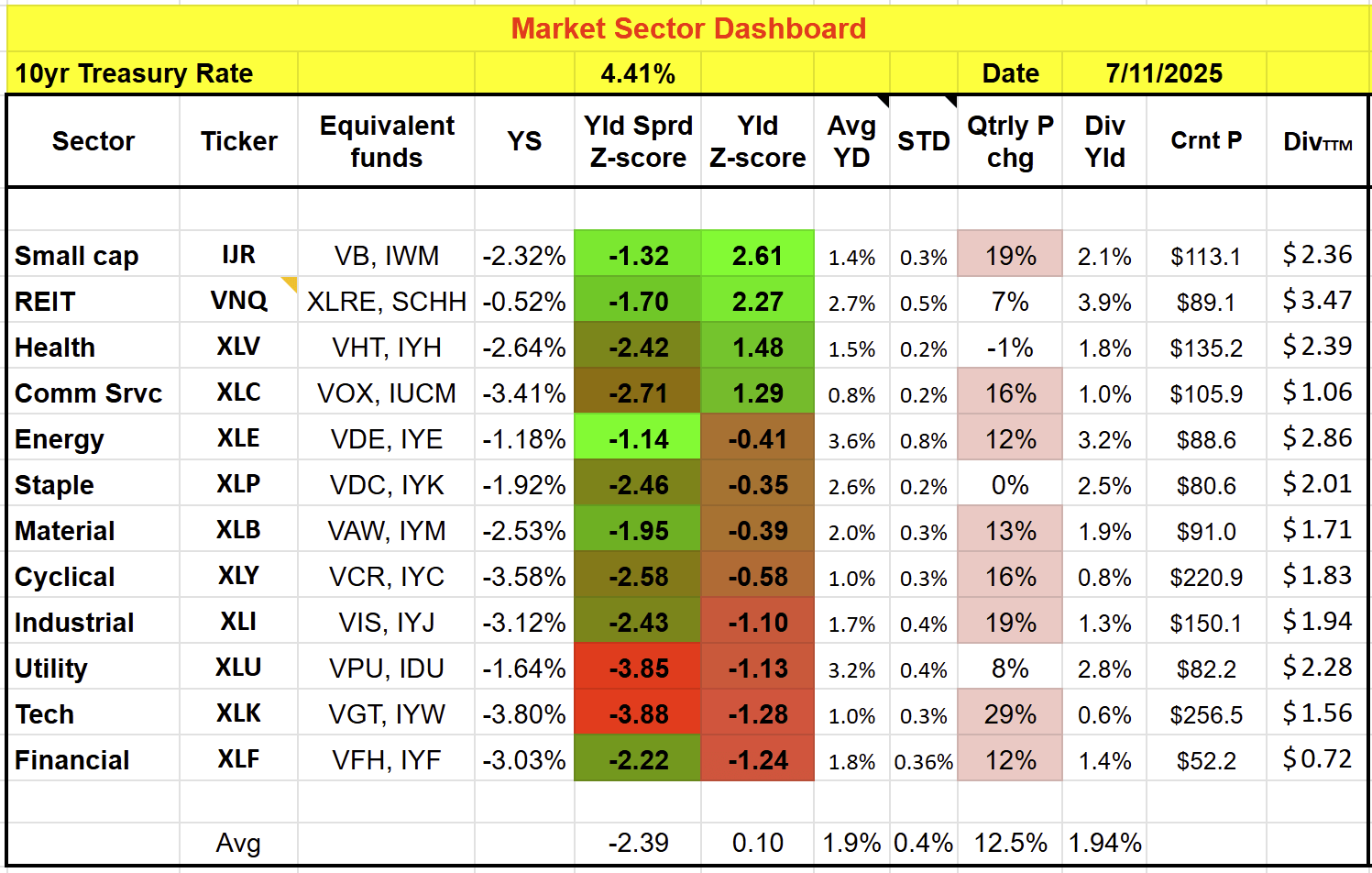 Why I Like Staples Sector Fund XLP Better Than Coca-Cola (NYSE:KO ...