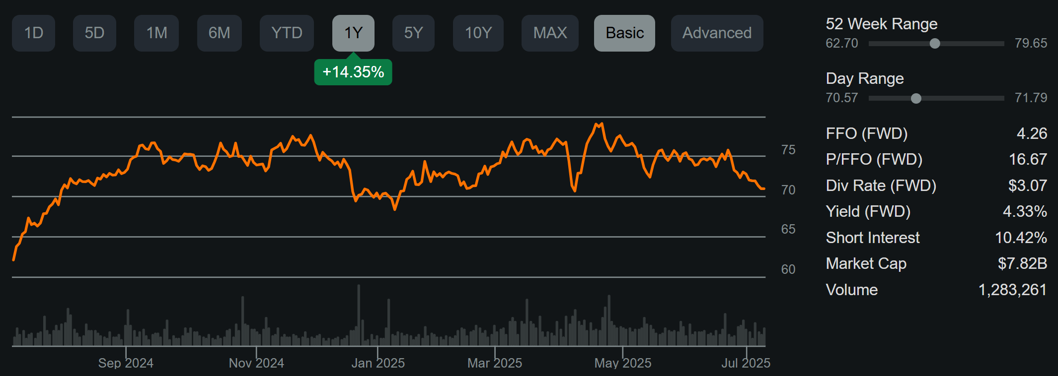 Agree Realty: Buy The Dip (NYSE:ADC) | Seeking Alpha