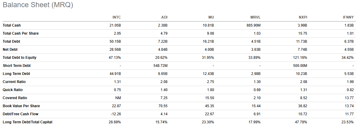 Intel’s Stock Is Not For The Faint Of Heart (NASDAQ:INTC) | Seeking Alpha
