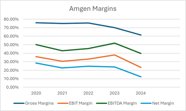 Amgen: Biosimilars And Rare Disease Pipeline Crucial To Overcome Patent ...