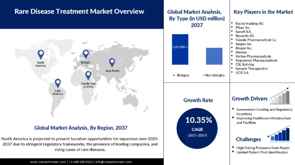 Amgen: Biosimilars And Rare Disease Pipeline Crucial To Overcome Patent ...