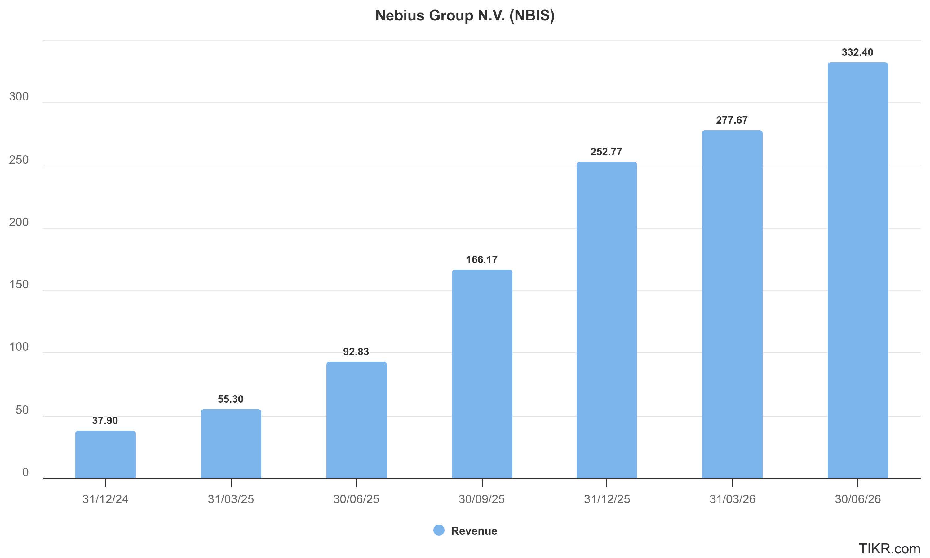 Nebius: Sell The Peak, You Might Thank Me Later (Rating Downgrade ...
