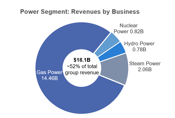 GE Vernova: Priced To Perfection (NYSE:GEV) | Seeking Alpha