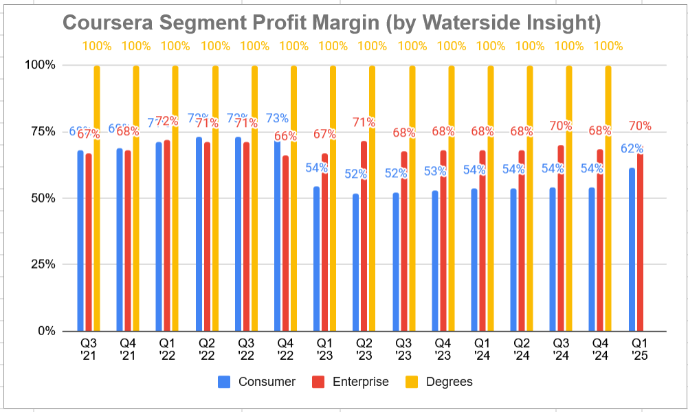 Coursera Stock: Steady Works Better (NYSE:COUR) | Seeking Alpha