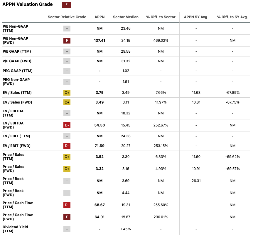 Appian: Caught Between A Path To Profitability And A Wave Of ...