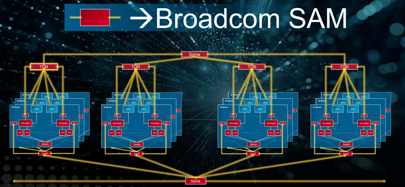 Broadcom: I’m Buying More As Forward P/E Ratios Nosedive (NASDAQ:AVGO) | Seeking Alpha