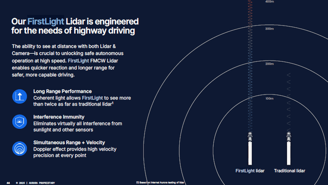 Aurora Innovation Stock: Long Growth Runway (NASDAQ:AUR) | Seeking Alpha