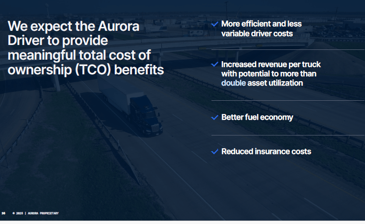 Aurora Innovation Stock: Long Growth Runway (NASDAQ:AUR) | Seeking Alpha