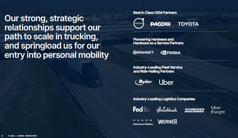 Aurora Innovation Stock: Long Growth Runway (NASDAQ:AUR) | Seeking Alpha