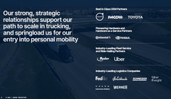 Aurora Innovation Stock: Long Growth Runway (NASDAQ:AUR) | Seeking Alpha