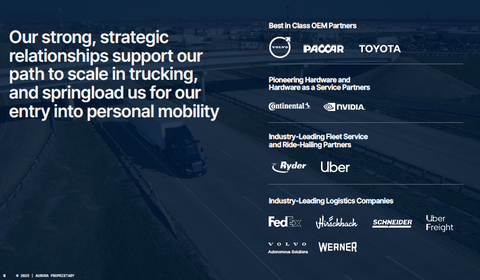 Aurora Innovation Stock: Long Growth Runway (NASDAQ:AUR) | Seeking Alpha